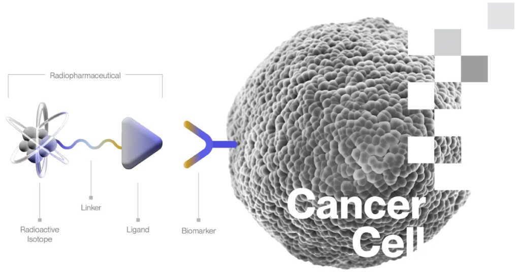 A comprehensive intro to radiopharmaceuticals | Nucleus RadioPharma